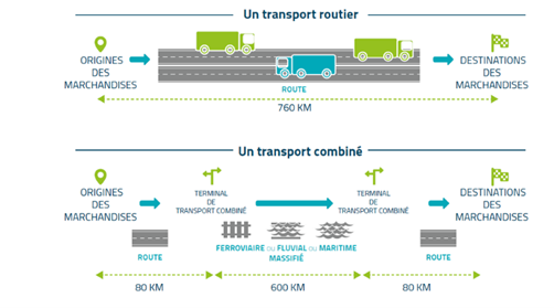 Un outil stratégique du transport combiné : le terminal – GNTC ...